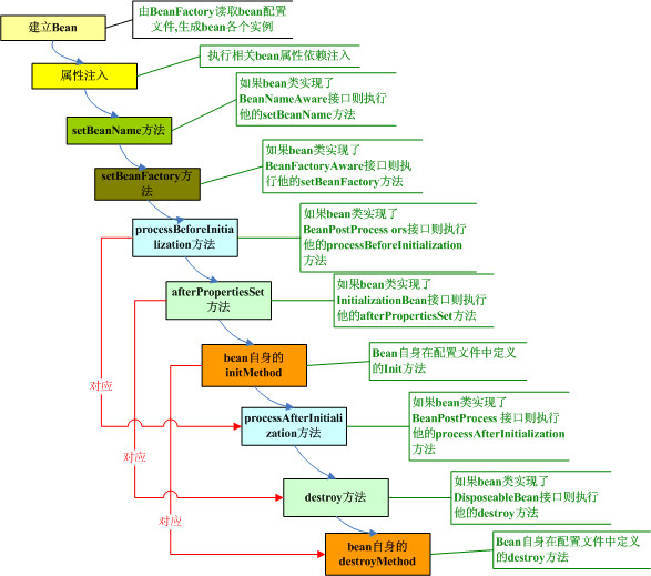Spring IoC 容器详解：BeanFactory与ApplicationContext-CSDN博客