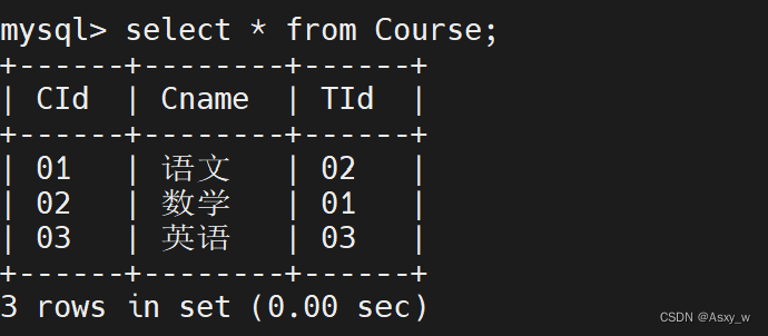 SQL经典练习题_有student(sid-CSDN博客