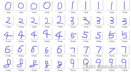 《Keras深度学习：入门、实战与进阶》之手写数字彩色图像识别_彩色 全连接 keras-CSDN博客