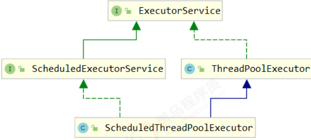 【并发编程】ThreadPoolExecutor类_threadpoolexecutor 函数式编程-CSDN博客