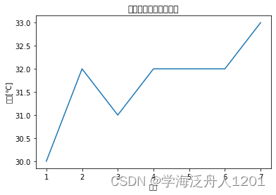 matplotlib学习笔记_折线图_matplotlib conda引入-CSDN博客
