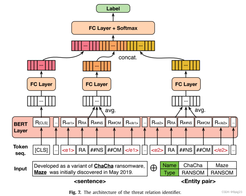 论文阅读8：Vulcan: Automatic extraction and analysis of cyber threat intelligence from unstructured ...