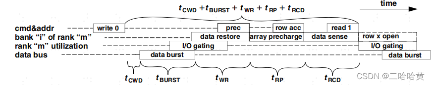 Memory SystemsCache, DRAM, Disk翻译学习DRAM部分(十一)_memory system: cache, dram, disk-CSDN博客