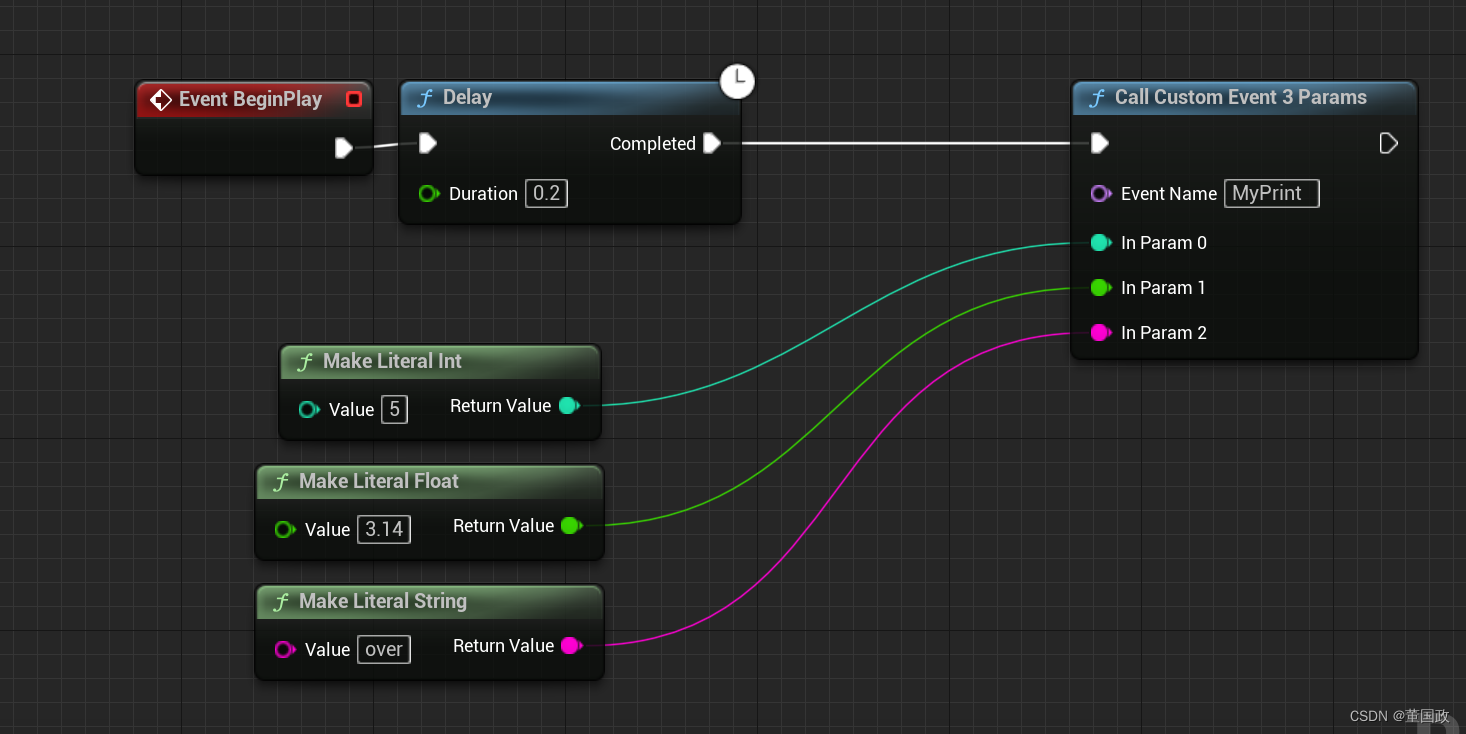 【UE5】CallCustomEvent插件的使用文档_ue5 custom event-CSDN博客