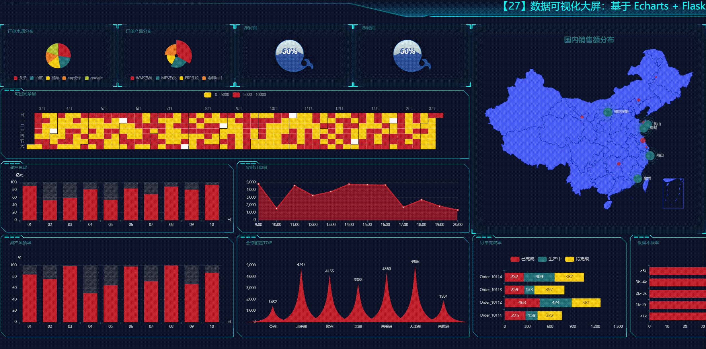 27【源码】数据可视化大屏：基于 Echarts + Python Flask 实现的32-9超宽大屏范例 - 监控指挥中心_前端如何适配32:9大屏-CSDN博客