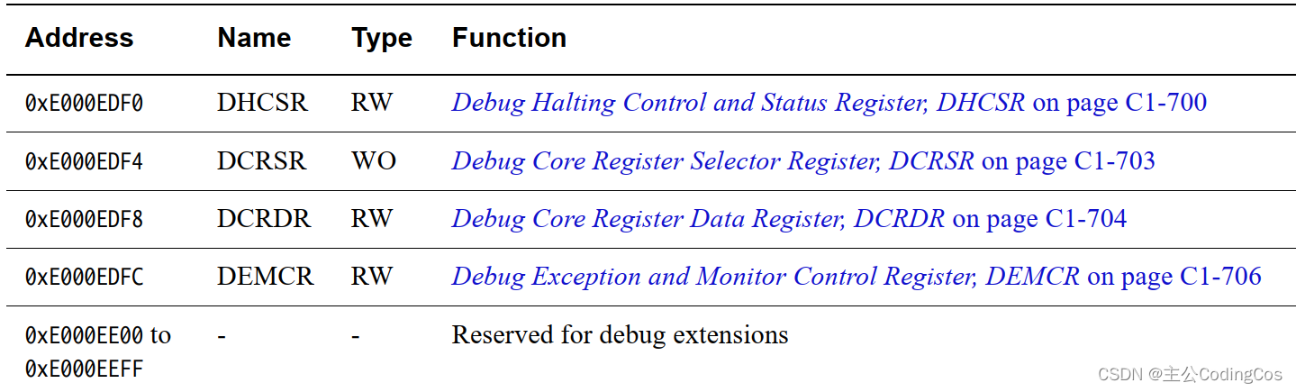 【ARM Cortex-M 系列 2.1 -- Cortex-M7 Debug system registers】_arm dfsr-CSDN博客