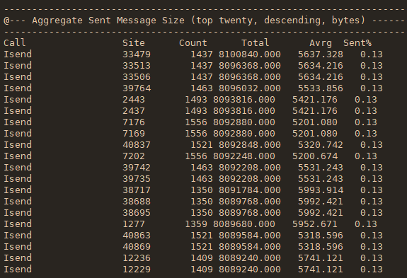 使用mpiP工具分析AMG程序-CSDN博客