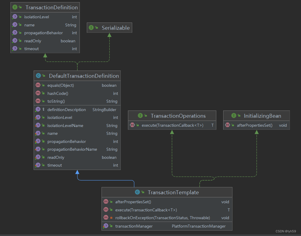 TransactionTemplate编程式事务-CSDN博客