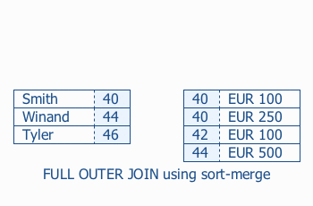 Spark-SQL：spark3.0后BROADCAST、SHUFFLE_MERGE、SHUFFLE_HASH三种调优参数_spark3广播 ...