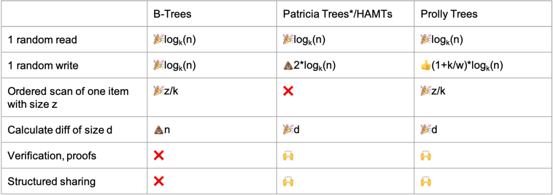探索Polytree数据结构：概念、应用与特性-CSDN博客