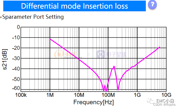 EMC-MLCC电容反谐振点引起的RE辐射超标-CSDN博客