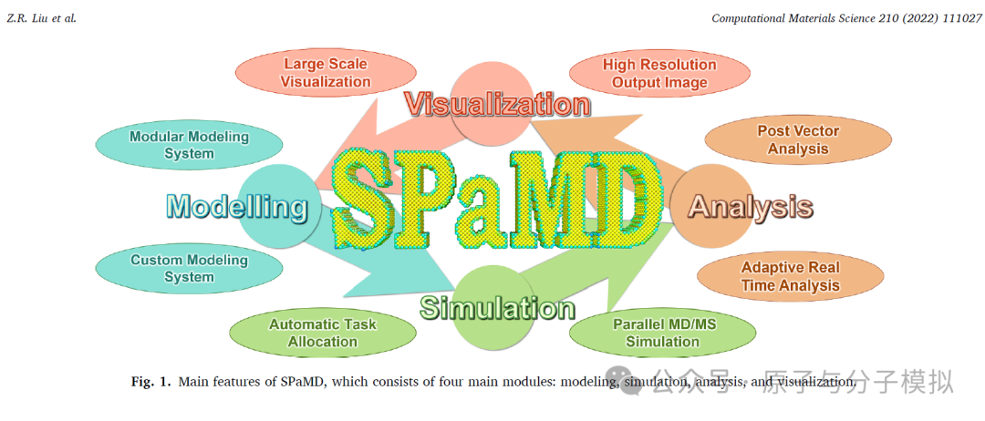 【程序分享】SPaMD studio 程序：（VASP + LAMMPS） 原子建模、模拟、分析和可视化的集成平台-CSDN博客
