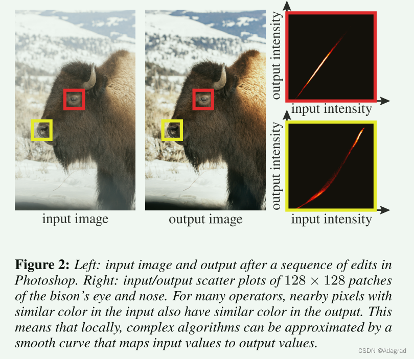 Bilateral Guided Upsampling-CSDN博客
