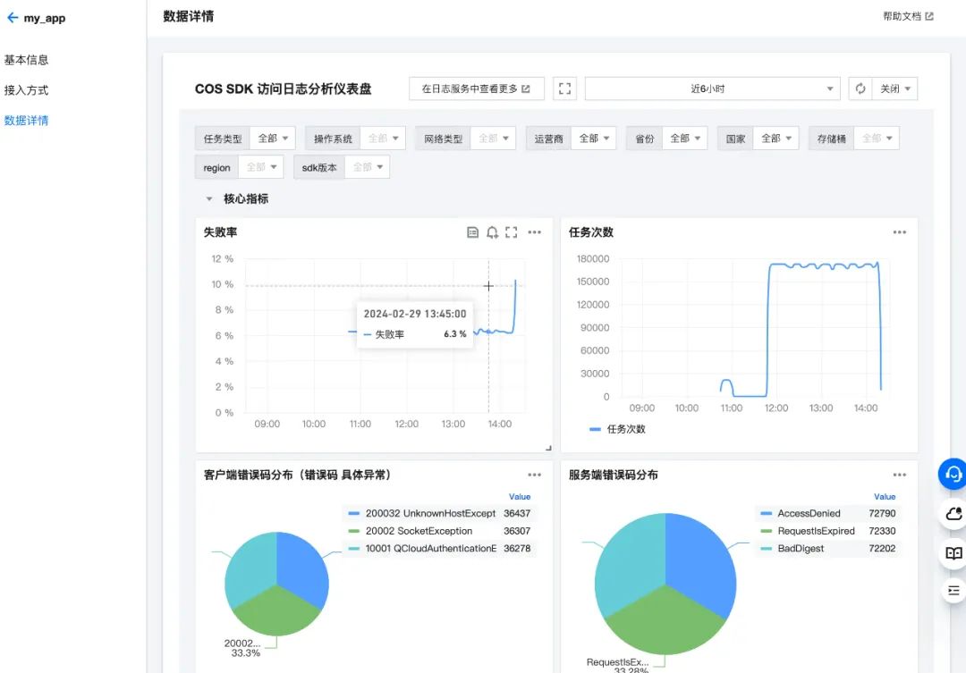COS 客户端 SDK 日志上报+分-CSDN博客