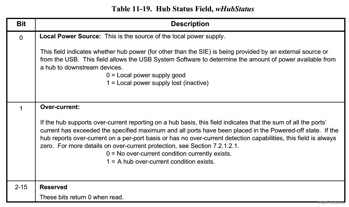 linux USB驱动分析(四)USB hub集线器驱动分析_linux usb hub-CSDN博客