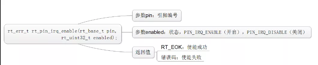 RT-Thread | PIN设备中断实验_rtthread io中断-CSDN博客