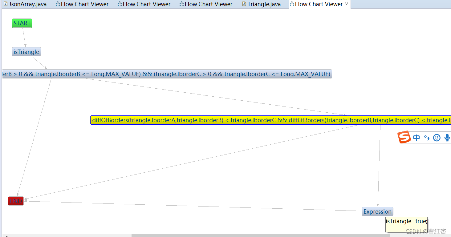 eclipse控制流图插件——cfg的安装和使用_import cfg怎么安装-CSDN博客