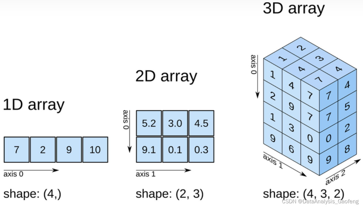 Python数据合并拼接函数concat、append、merge、joinpython Concat Csdn博客