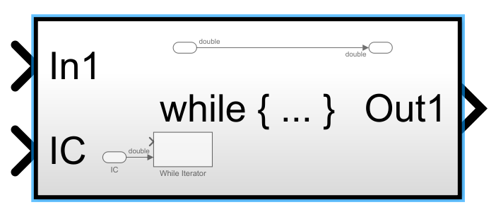 Simulink建模基础： While Iterator子系统及其代码-CSDN博客