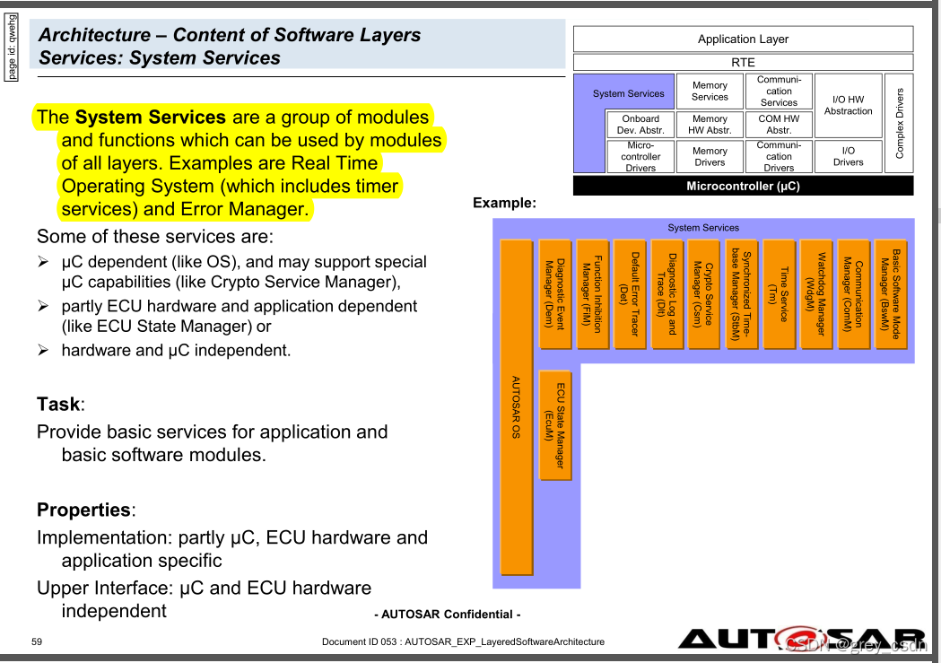1061_AUTOSAR_EXP_LayeredSoftwareArchitecture_学习笔记4_ramtst-CSDN博客