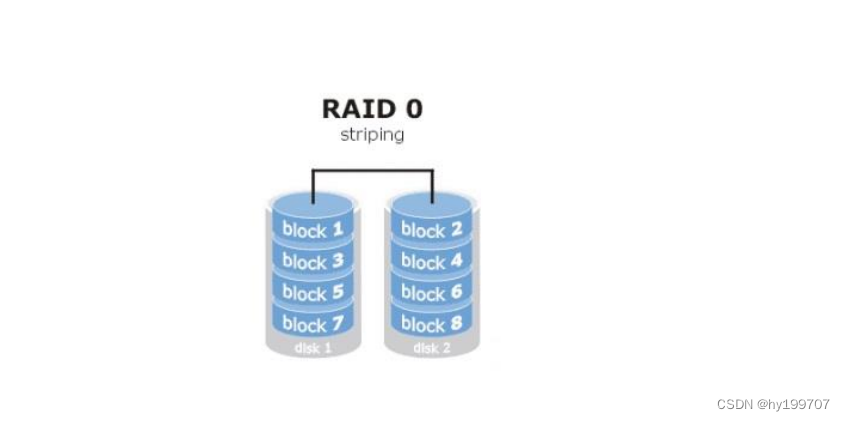磁盘管理-------RAID卡_raid5 raid6-CSDN博客