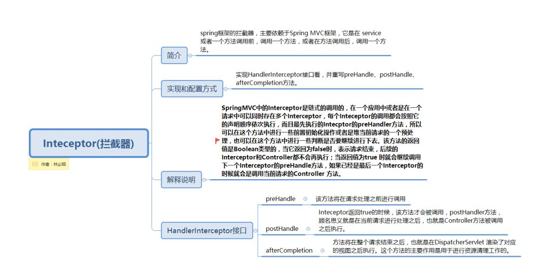 Filter、Interceptor和Aspect的区别_handle和aspect-CSDN博客