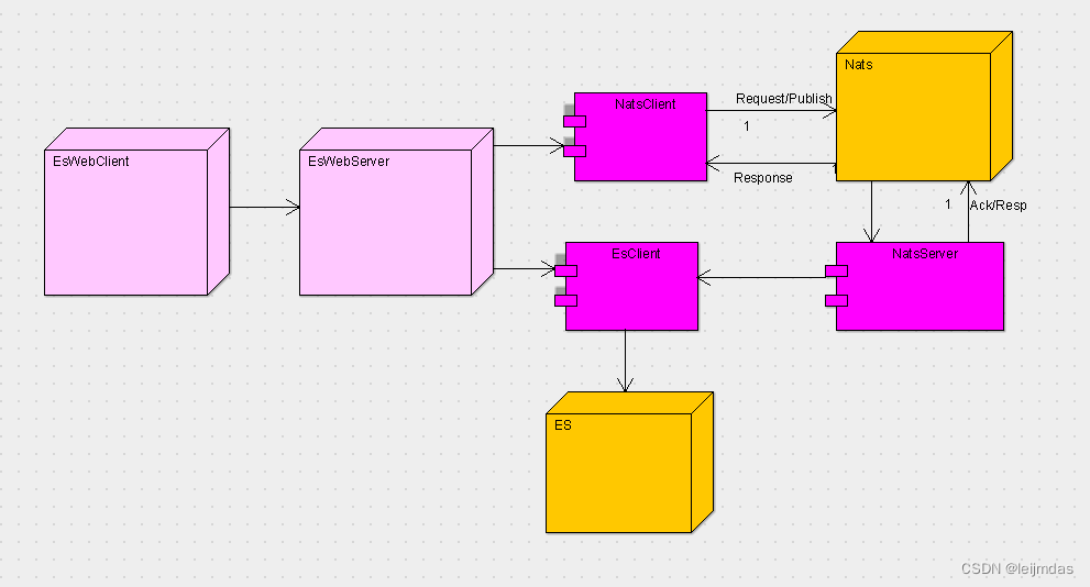 go es嵌套查询_go-elasticsearch 查询嵌套-CSDN博客