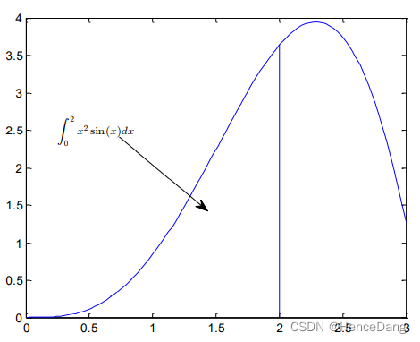 《Matlab学习》【4】基础绘图_matlab画完一个图后另画一张-CSDN博客