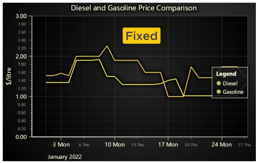 图表控件LightningChart JS v5.2正式发布 - 全新的开发体验_lightningchart 内存问题-CSDN博客