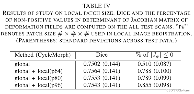 论文笔记：CycleMorph: Cycle Consistent UnsupervisedDeformable Image Registration-CSDN博客