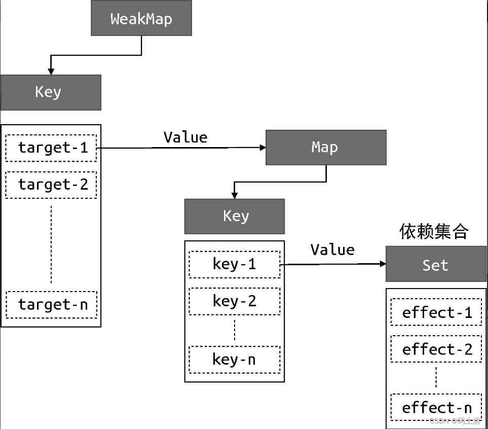 【vuejs设计与实现】第4章 响应系统的作用与实现vuejs 设计与实现 响应系统的作用与实现 Csdn博客