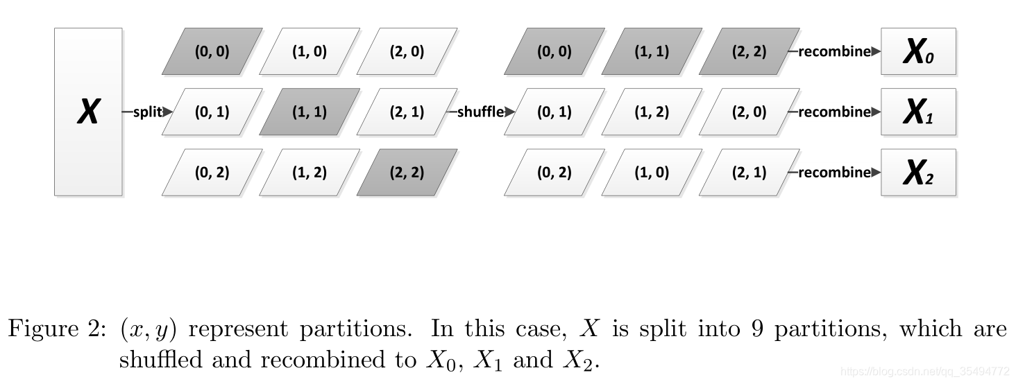 Collapsed Gibbs Sampling for Latent Dirichlet Allocation on Spark-CSDN博客