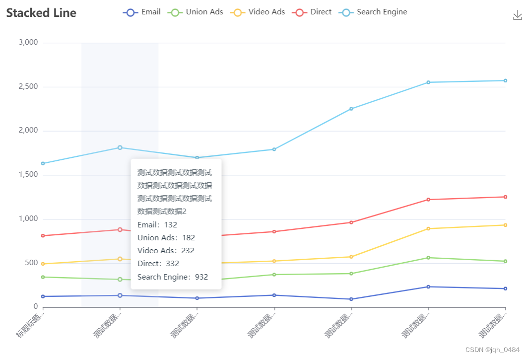 echarts line tooltip 标题自定义记录-CSDN博客