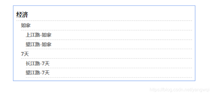 Vue递归组件实现多级列表vue Js 对list进行递归分组 Csdn博客