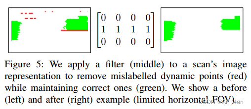 Mapless Online Detection of Dynamic Objects in 3D Lidar解读-CSDN博客