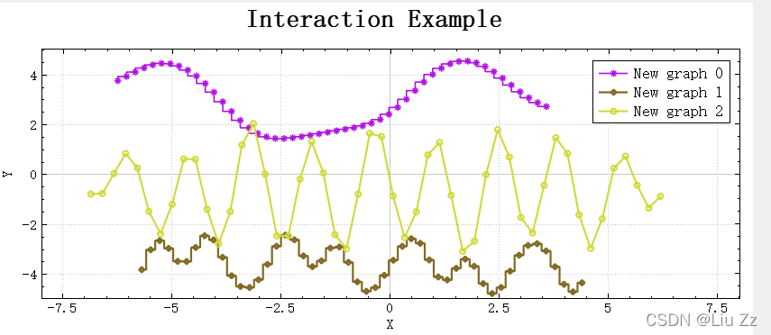 qcustomplot图例高级设置（interactions）_setinteractions-CSDN博客