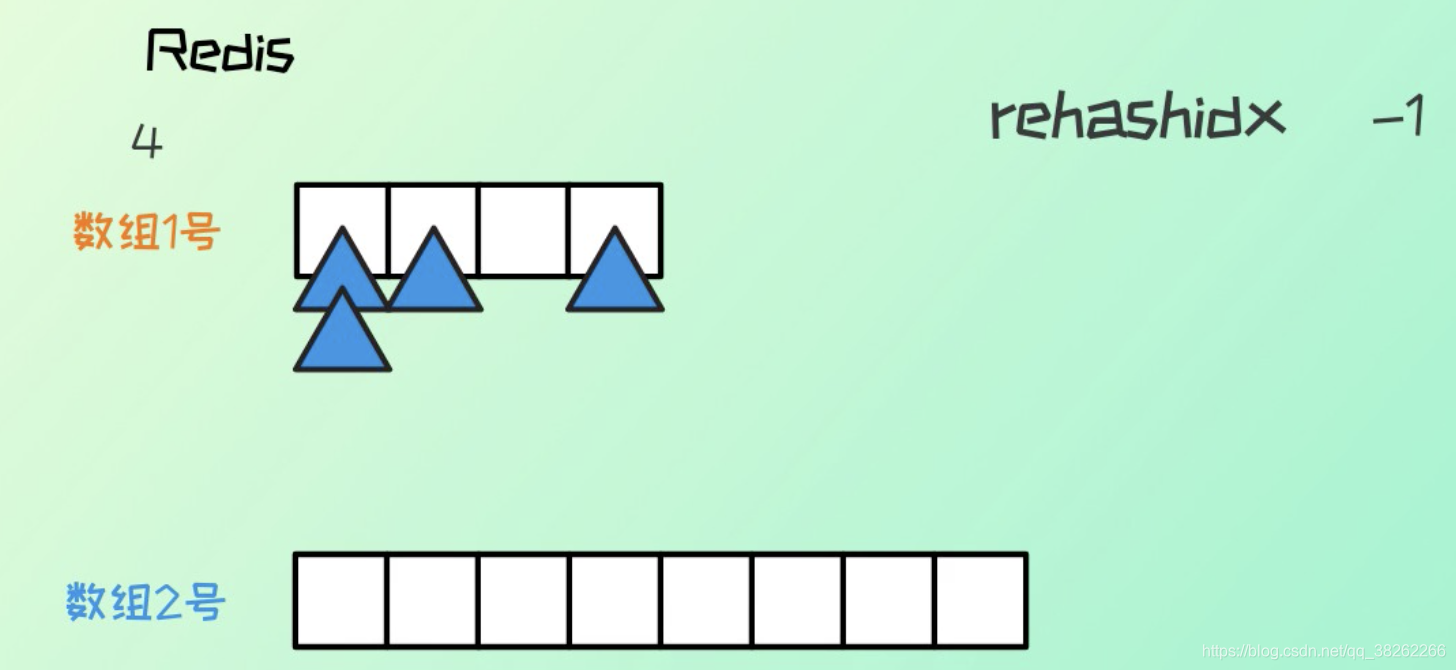redis中的hash扩容渐进式rehash过程_redis:hash的rehash过程-CSDN博客