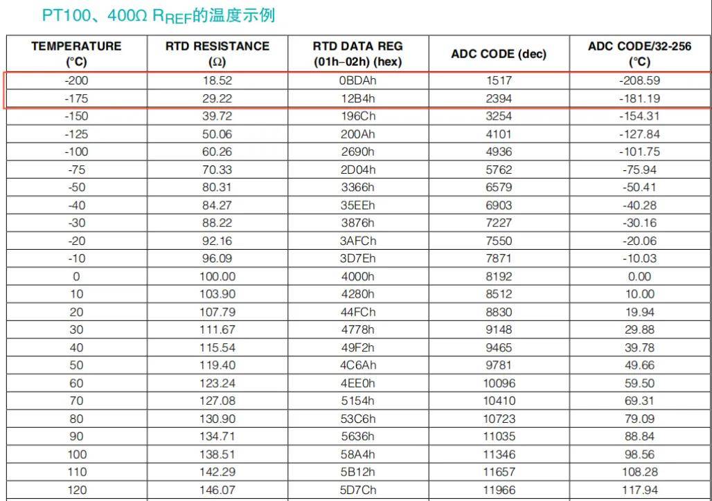 RK3562J技术分享 | 使用SPI挂载数字式RTD温度传感器的方法-CSDN博客