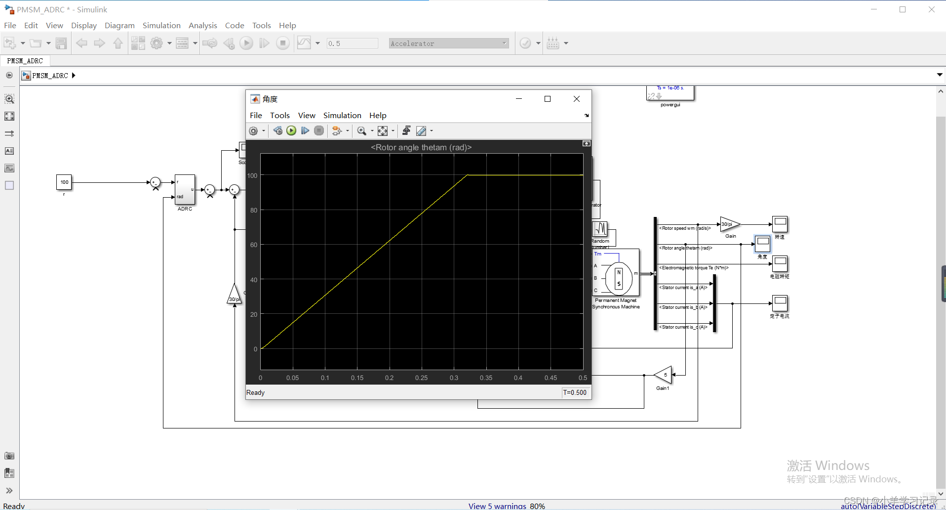 永磁同步电机自抗扰控制ADRC(位置环/速度环控制器)Matlab/Simulink仿真(S-Function)_自抗扰 电机位置控制-CSDN博客