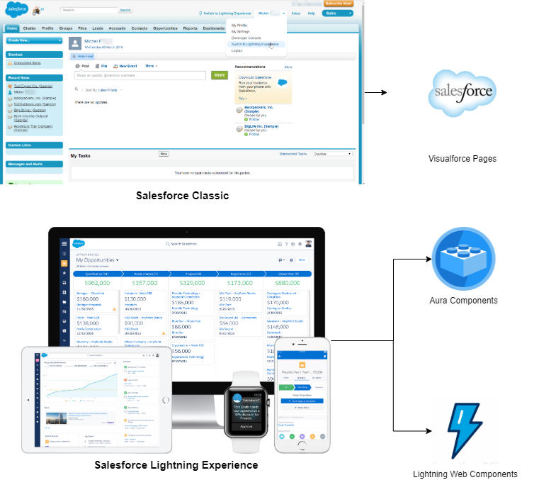 【Salesforce】 LWC框架文档 （入门介绍及教程）#长文预警_lwc 入门-CSDN博客