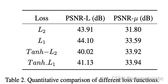 HDRUNet: Single Image HDR Reconstruction withDenoising and Dequantization- CVPRW-2021_ntire2021 ...