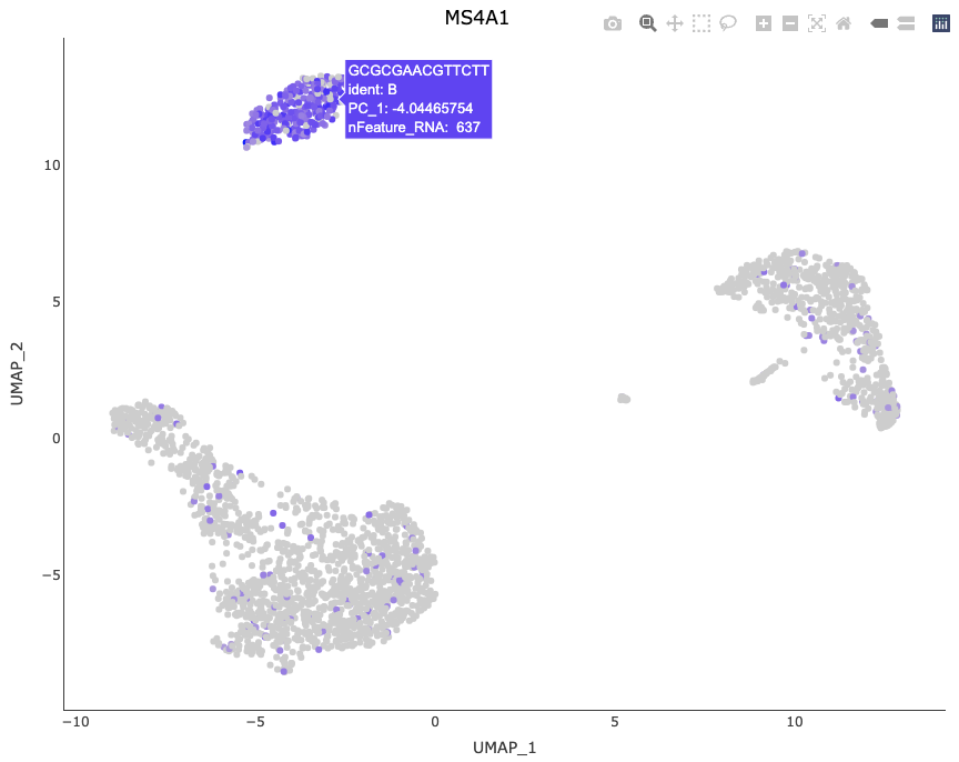 Seurat 中的数据可视化方法_seurat可视化-CSDN博客