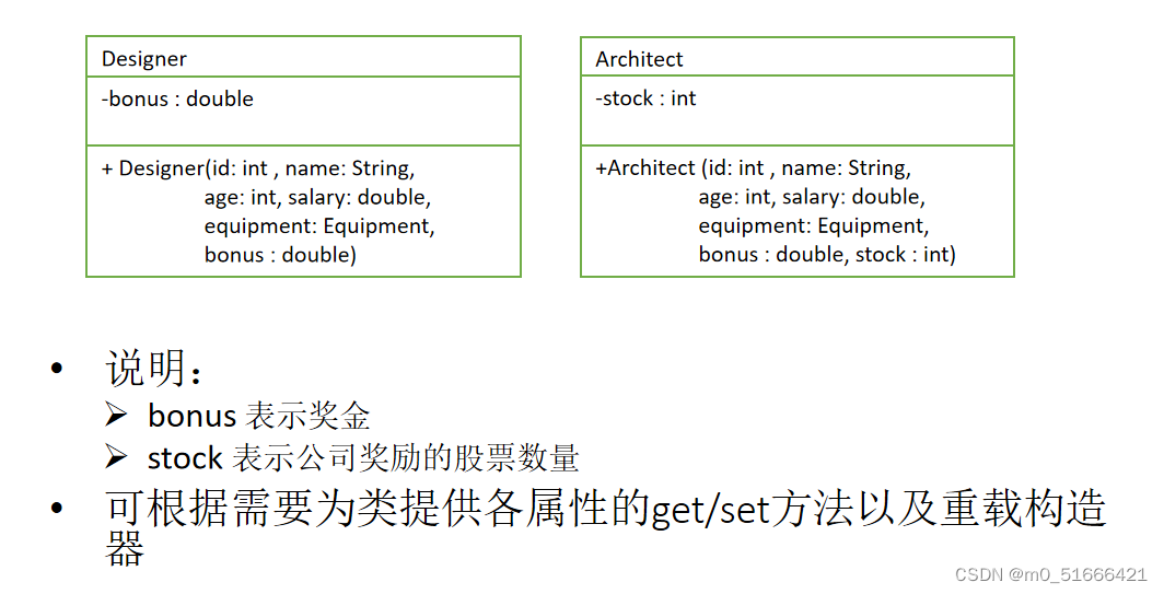 JavaSE练习——项目开发团队分配管理软件_boolean loopflag = true; char menu = 0; while (loo-CSDN博客