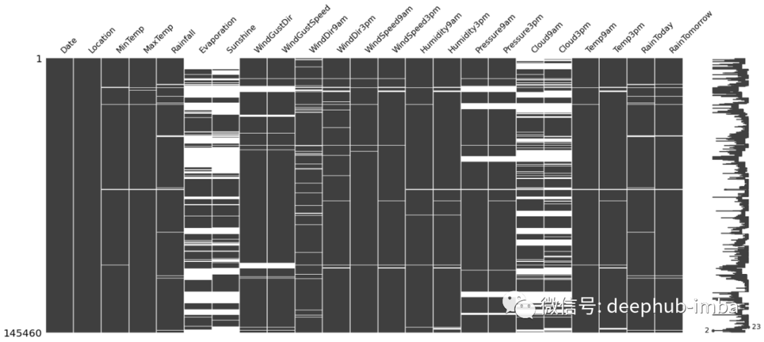 使用 Python 进行数据清洗的完整指南python数据清洗 Csdn博客