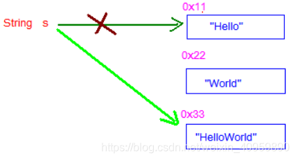 Java StringBuffer 和 StringBuilder 类 学习笔记_stringbuffer类stringbuilder类笔记 ...