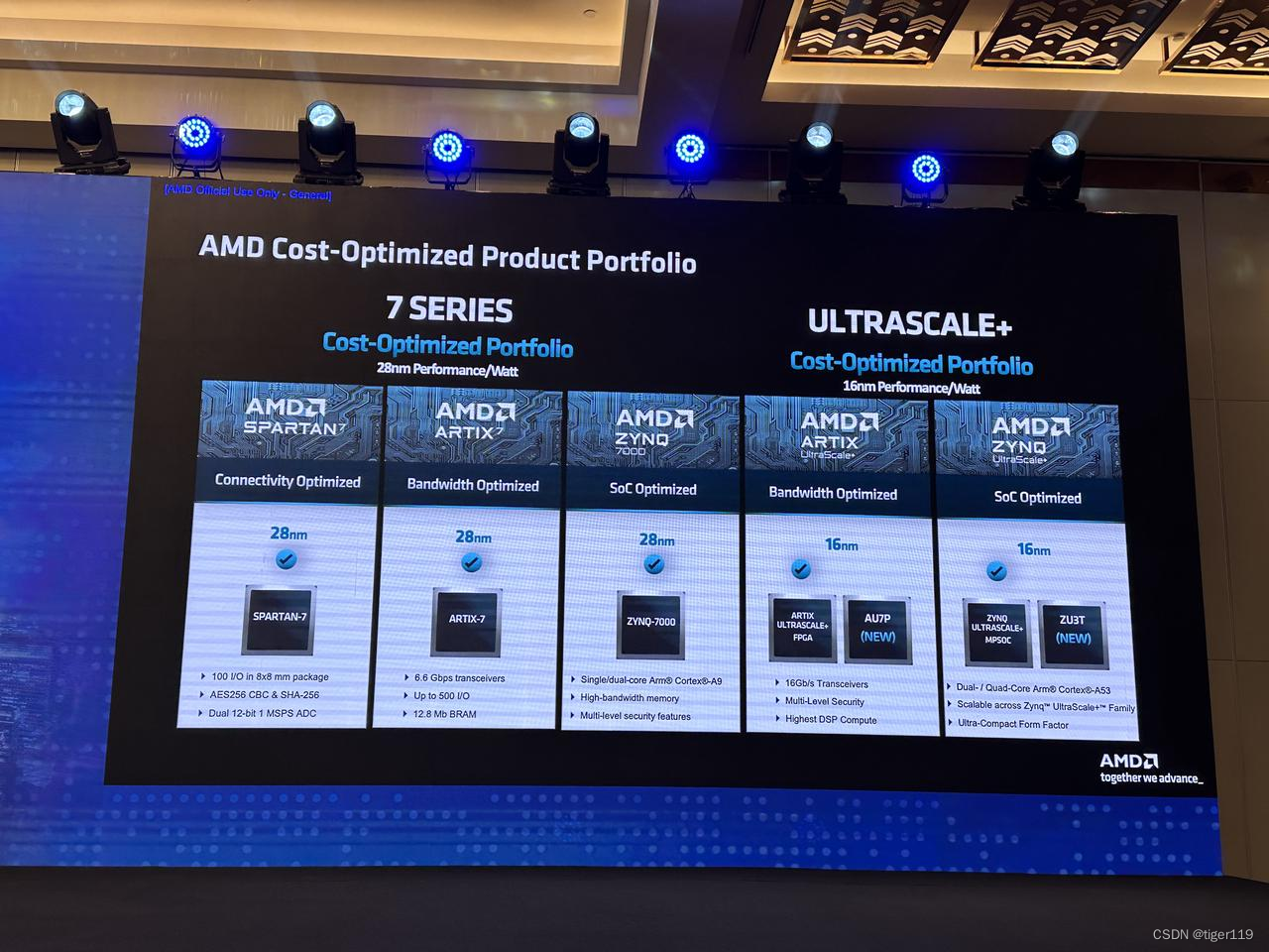 AMD 自适应和嵌入式产品技术日_vitis sdt-CSDN博客