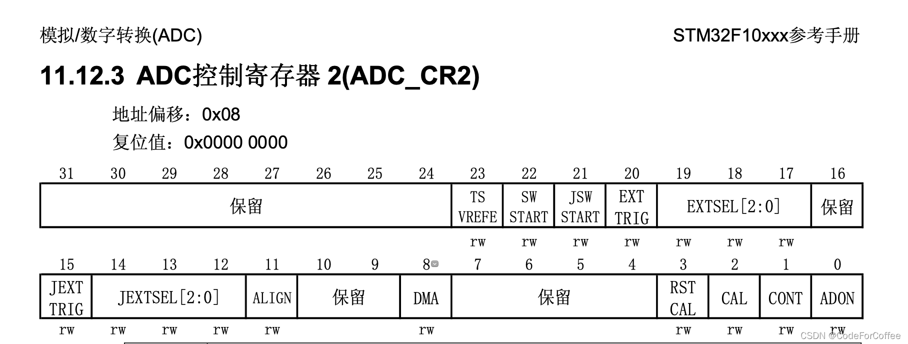 STM32F1系列的ADC配置_stm32f1 adc-CSDN博客