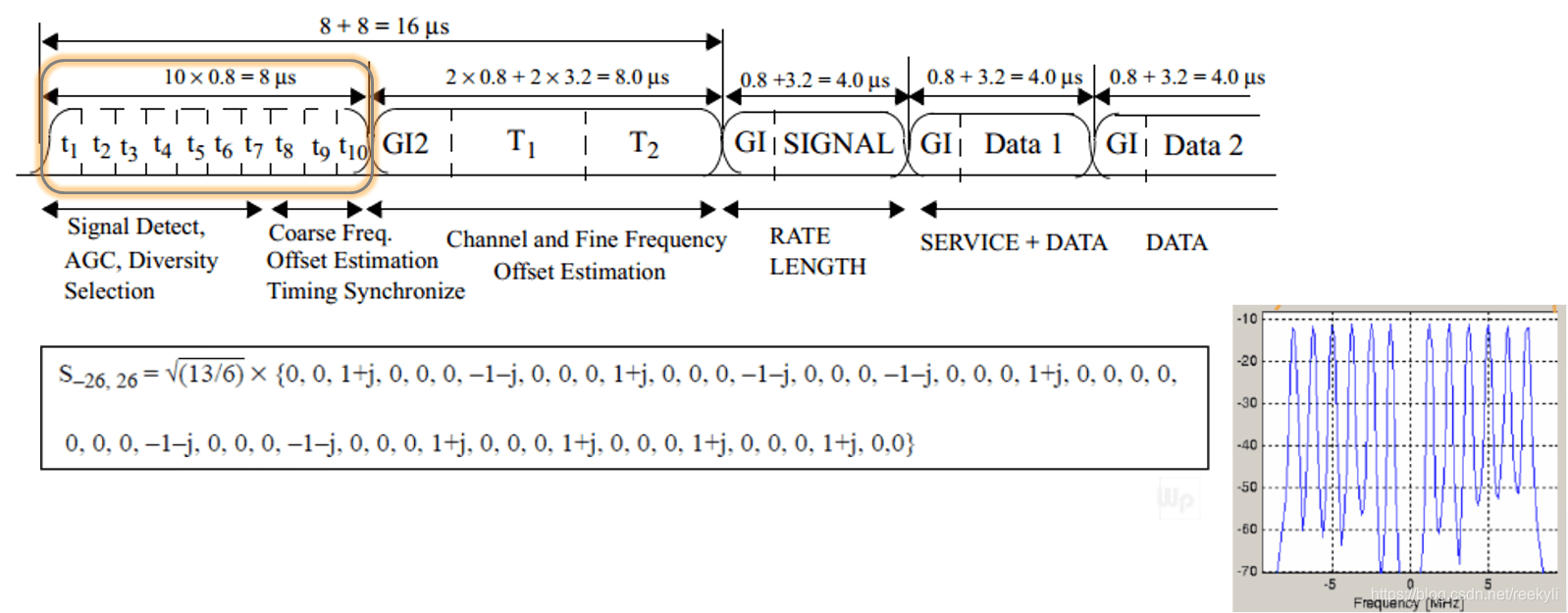 WiFi基本概念（六）（L-STF，L-LTF）_wifi6测试中ltf是什么-CSDN博客