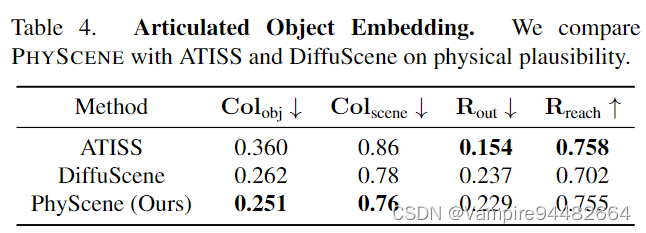 【论文阅读笔记】PHYSCENE: Physically Interactable 3D Scene Synthesis for Embodied AI-CSDN博客