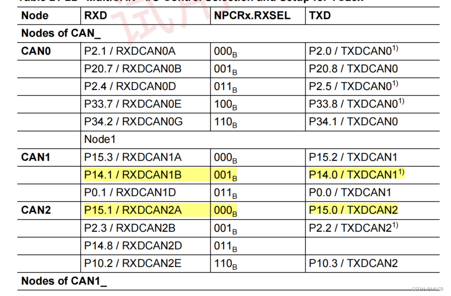 基于英飞凌TC234_CANFD功能的实现-CSDN博客